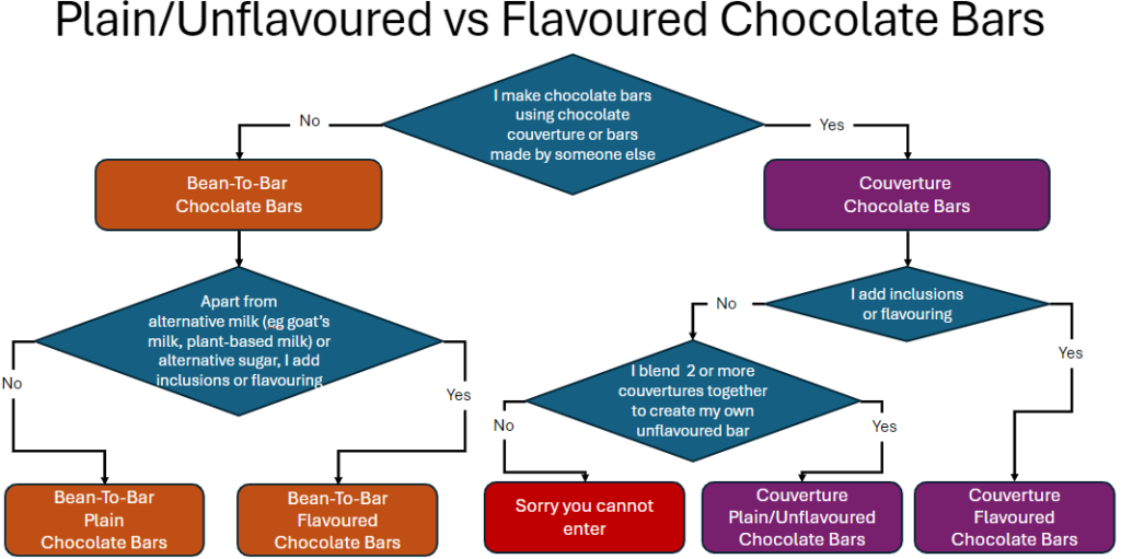 Entering the Awards – REGISTERING YOUR ENTRY – Academy of Chocolate